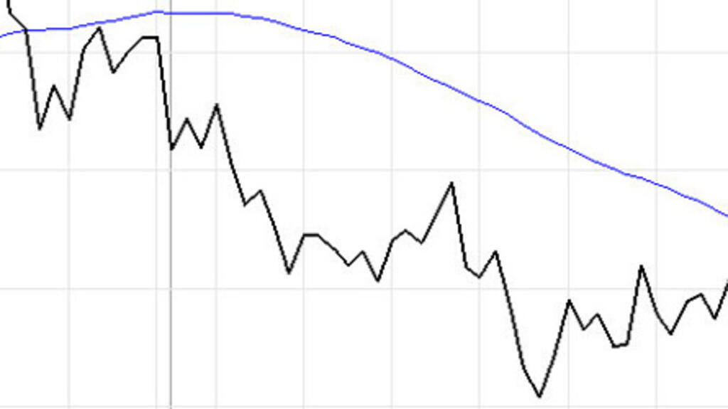 Google shares fall: is the fairy tale over?