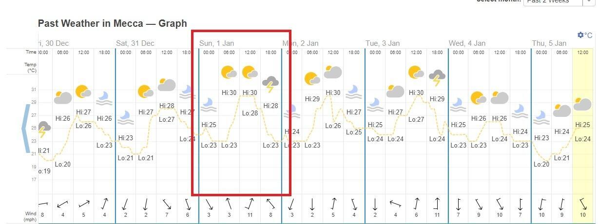 A-t-il vraiment neigé sur la Kaaba de la Mecque le 1er janvier