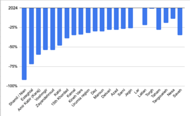 Vanishing reservoirs, empty taps: how Iran’s water crisis became a ...
