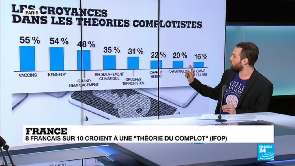 VIDEO : Que faire pour lutter contrer les théories conspirationnistes