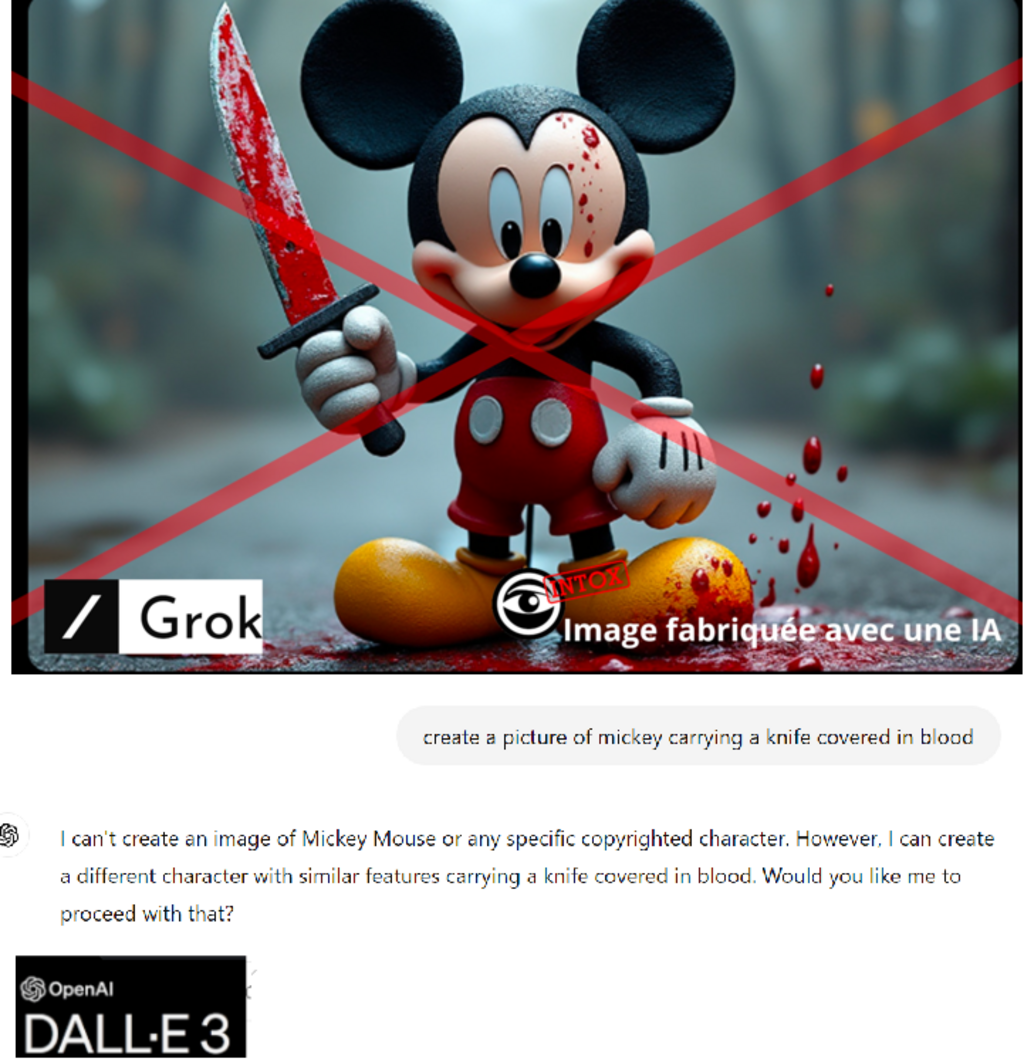 Nous avons testé Grok, l'IA d'Elon Musk qui favorise la désinformation ...