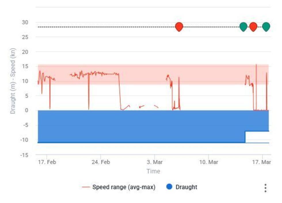 Sanctioned tankers are suspected of fueling Syria with Russian diesel