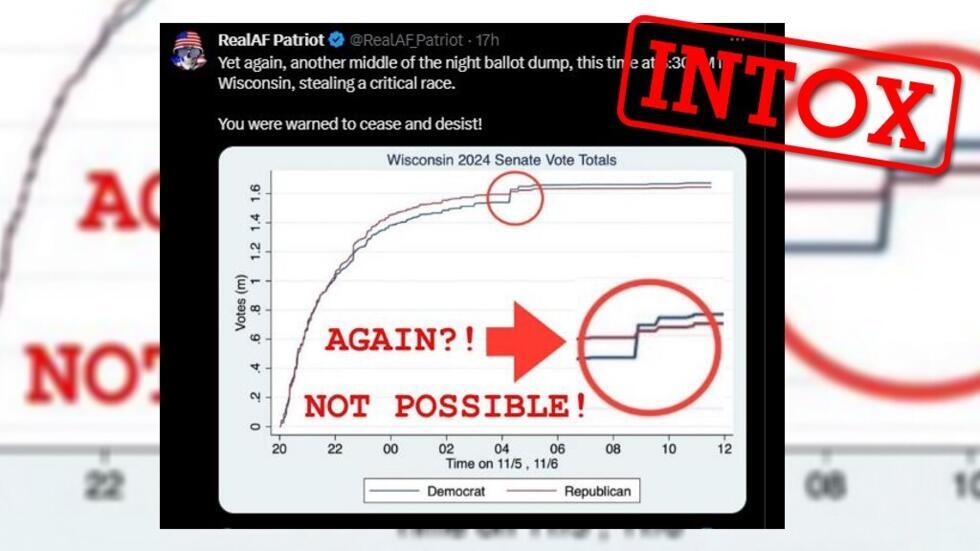 Non, il n'y a pas eu de bourrage d'urnes en faveur des Démocrates dans ...